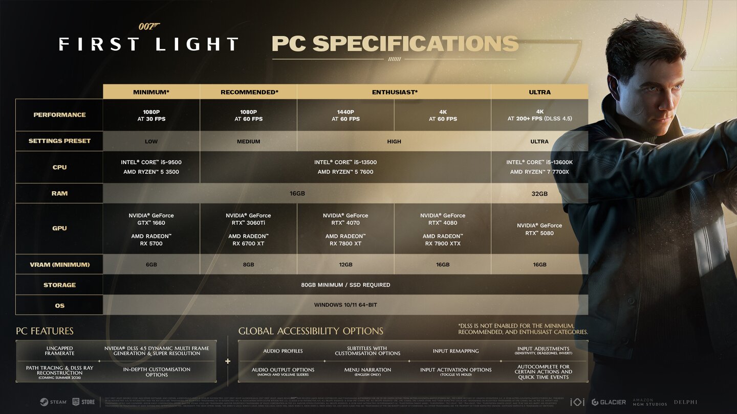 007 First Light: Alles zu Release, Story, Gameplay und den Darstellern ...