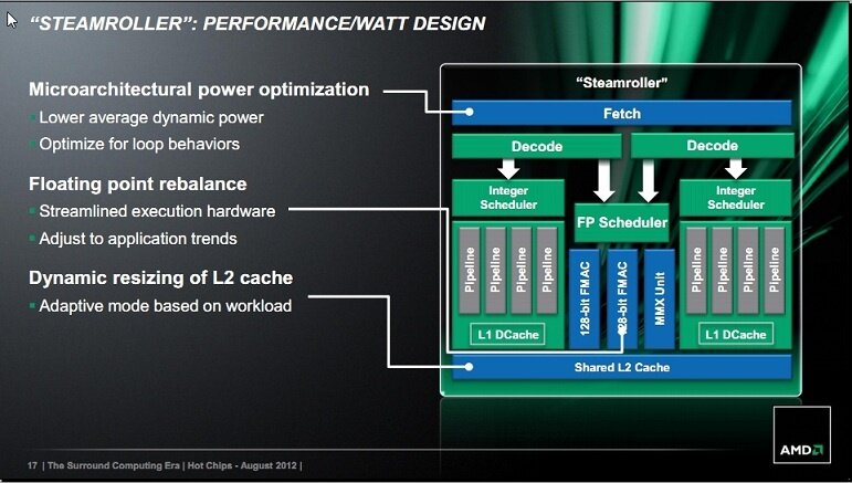 AMD Steamroller-Prozessoren - Höhere Single-Core-Leistung und mehr ...