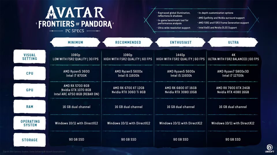 Verwunderlich Avatar Frontiers Of Pandora Systemanforderungen Bilder