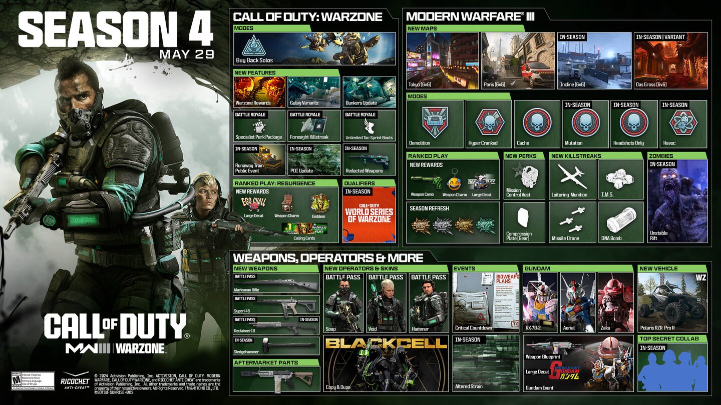 Season 4 von CoD MW3 und Warzone enthüllt: Roadmap, Starttermin, neue Waffen und Maps