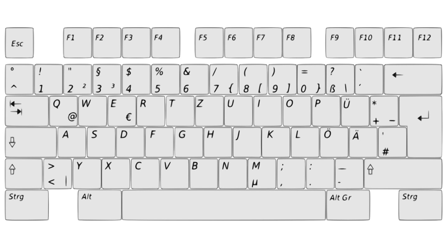Tastatur Die Wichtigsten Sonderzeichen Finden Und Einf gen Tastatur Die Wichtigsten Sonderzeichen Finden Und Einf gen