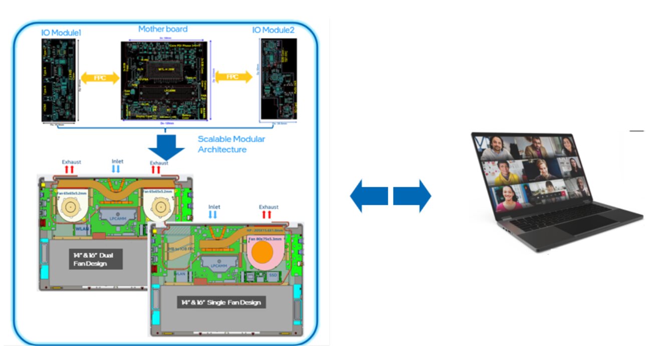 So sehen eure PCs und Laptops in Zukunft aus, glaubt Intel