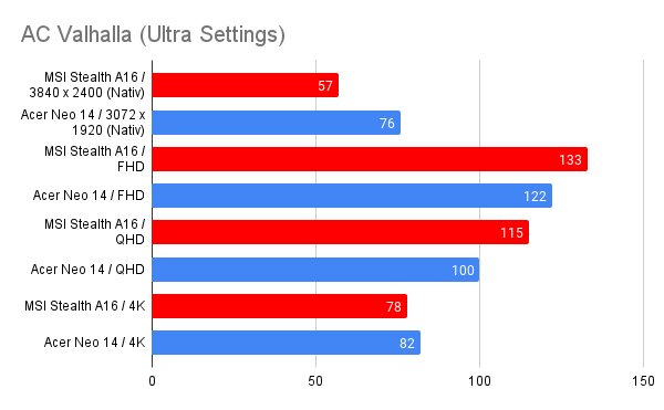 MSI Stealth A16 AI+: Was kann man von einem Laptop für 3.000 Euro erwarten?