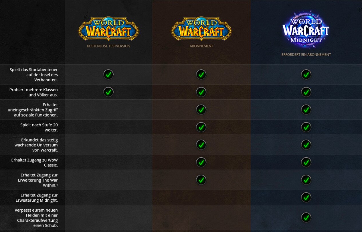 WoW-Überblick 2026: Alles zum Start in World of Warcraft – Einsteiger-Guide