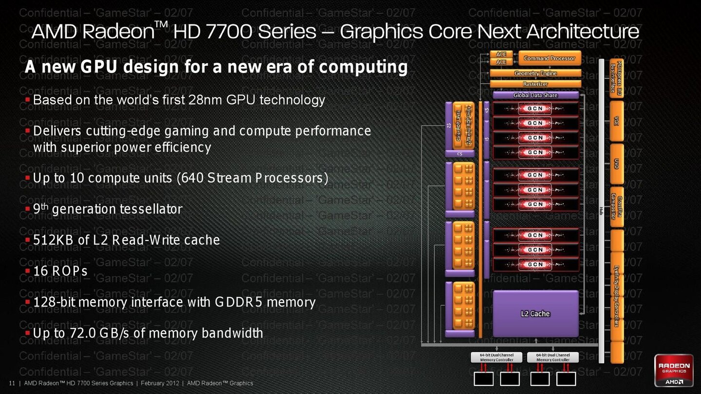 AMD Radeon HD 7700 - Hersteller-Präsentation