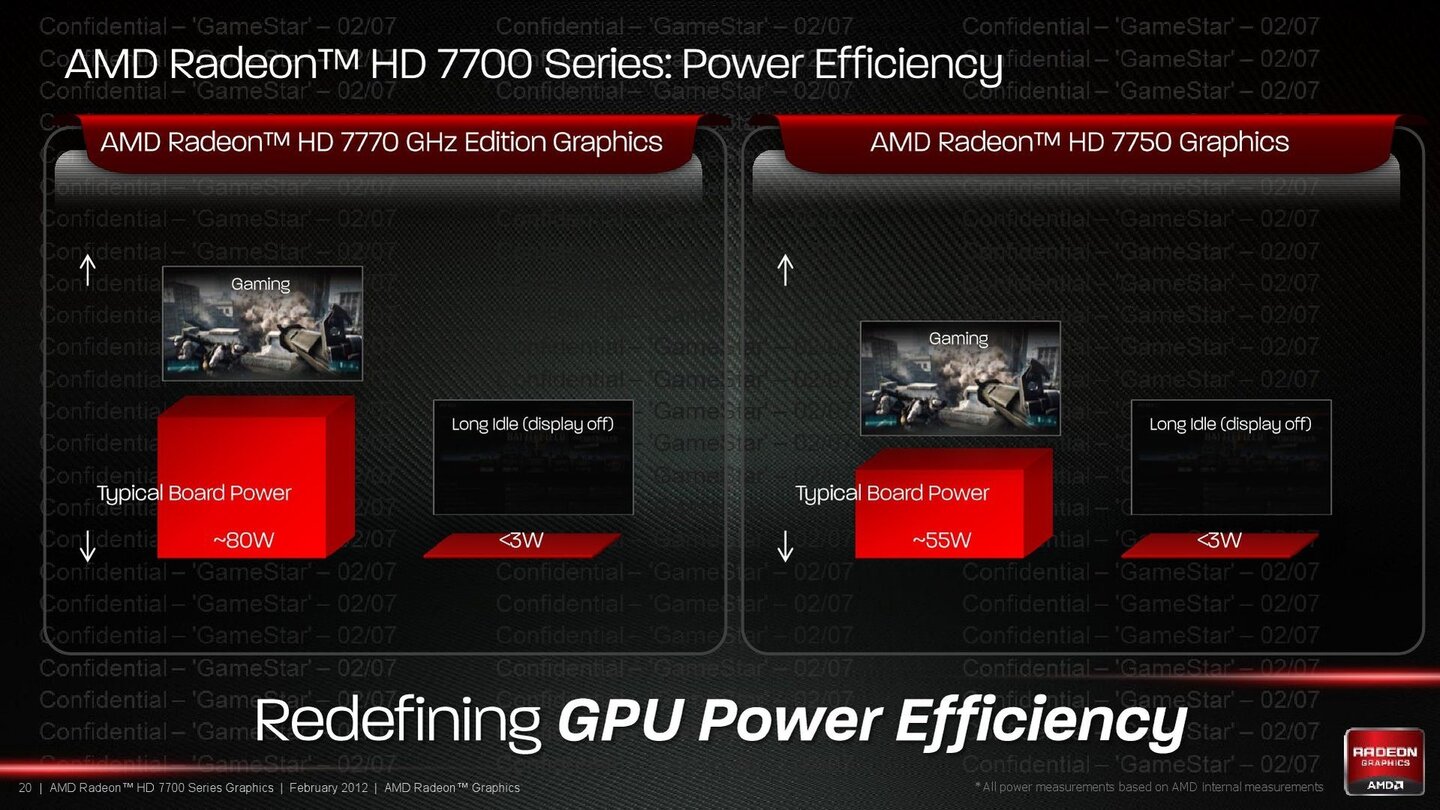 AMD Radeon HD 7700 - Hersteller-Präsentation