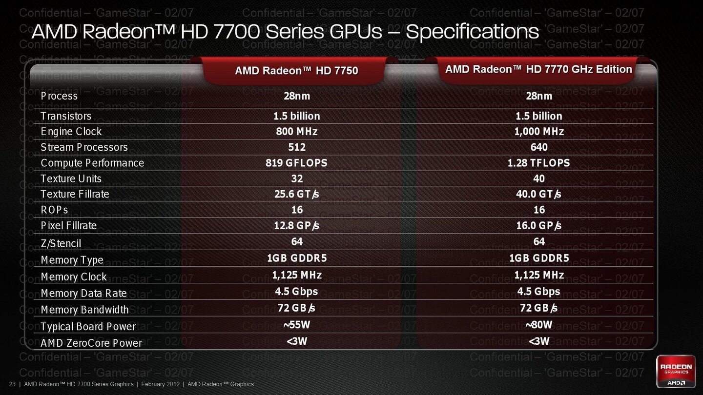 AMD Radeon HD 7700 - Hersteller-Präsentation