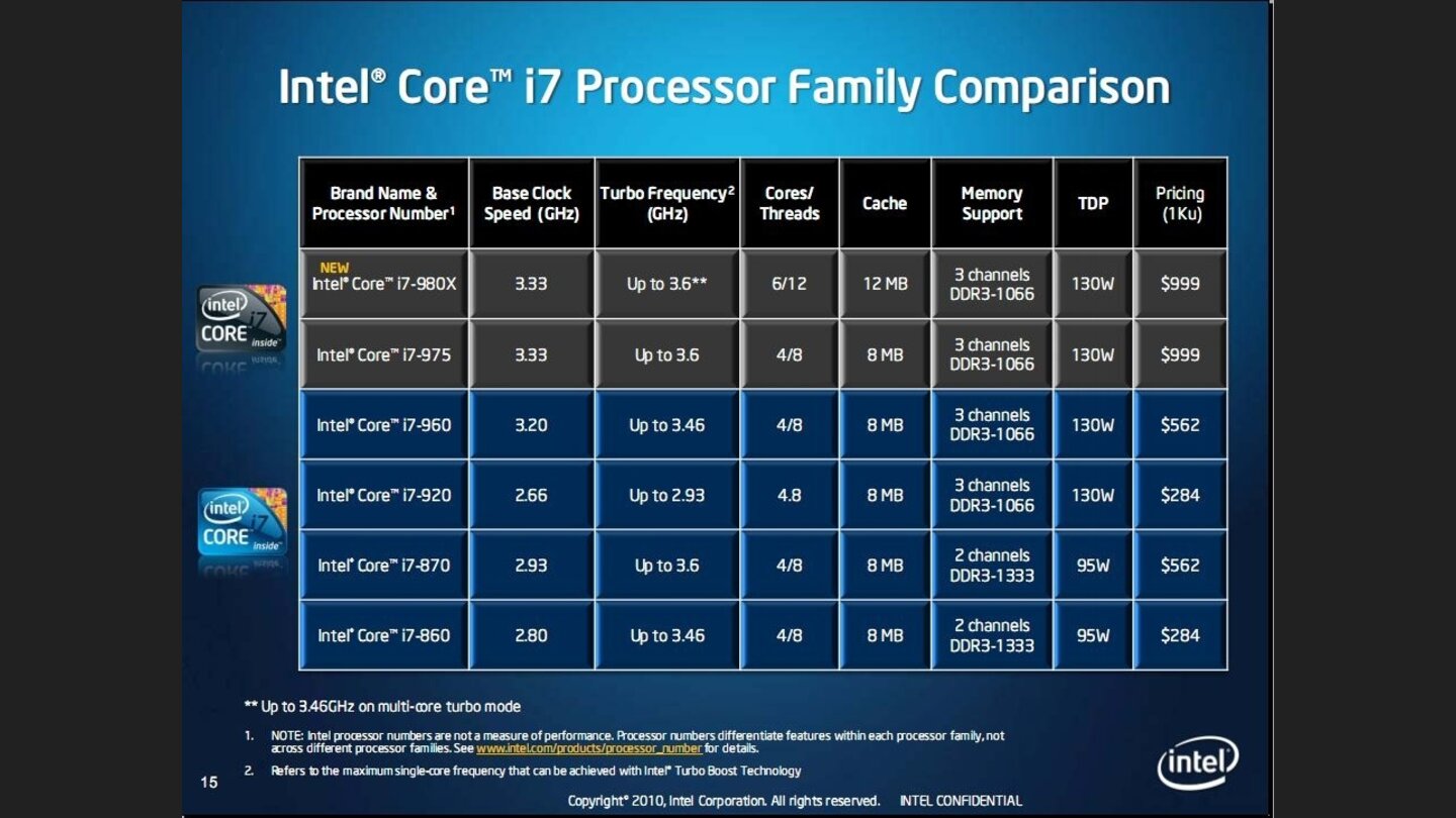 Intel Core i7 980X - Herstellerpräsentation