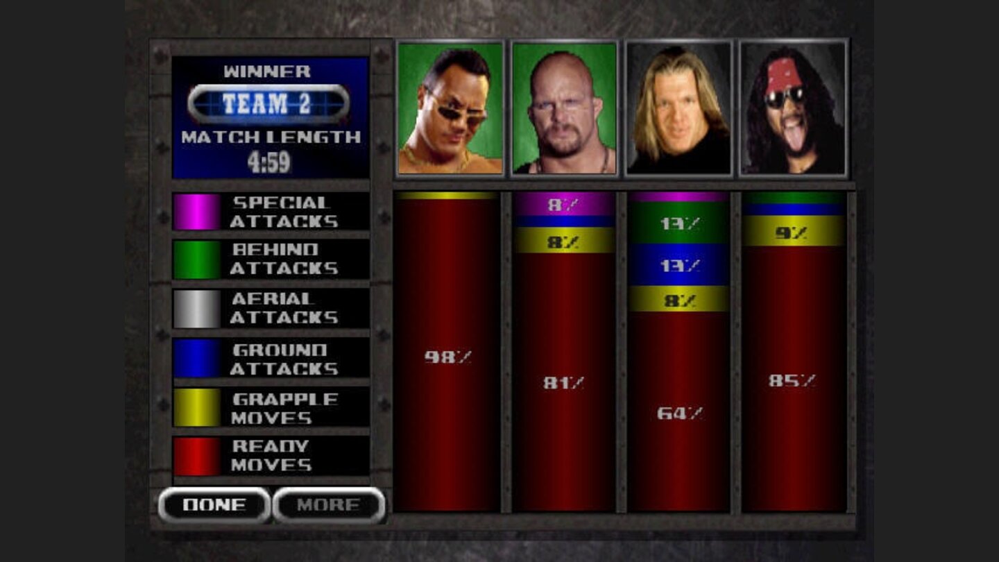 WWF Attitude Nintendo 64