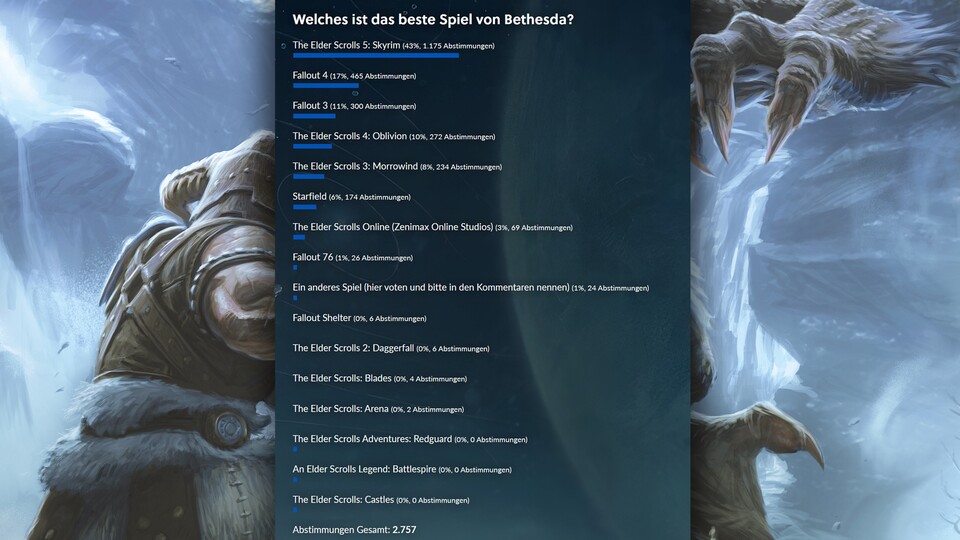 Your favorite Bethesda game remains an untouched winner even 12 years ...