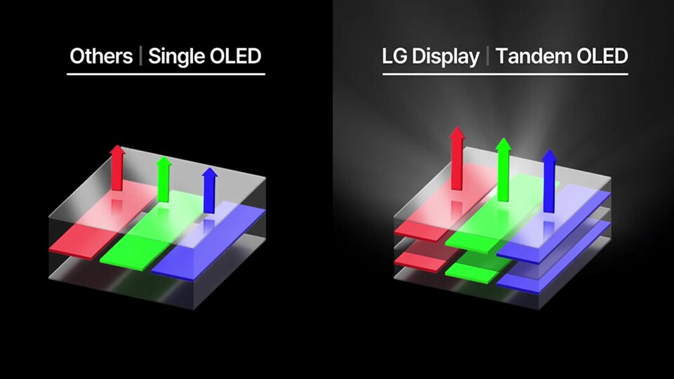 TN, IPS, Mini-LED oder doch OLED? So wählt ihr das perfekte Laptop ...