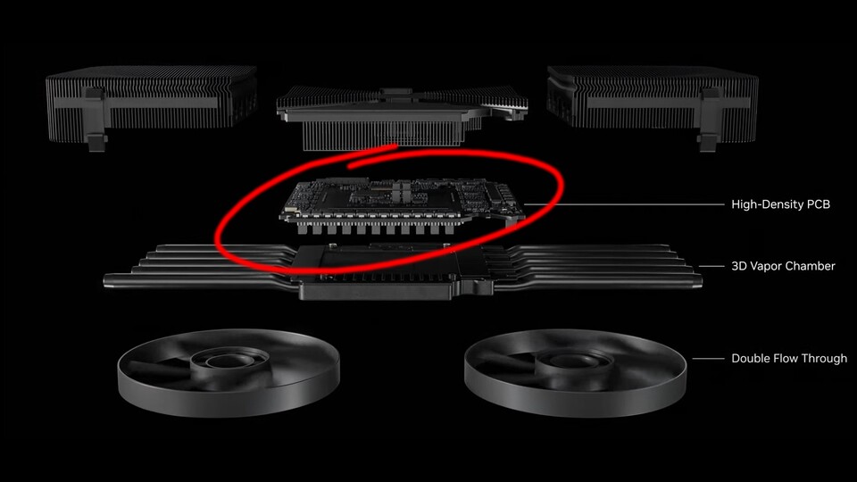 Preis-Leistung & Vorbestellung der Nvidia RTX 5090, 5080 und 5070 und ...