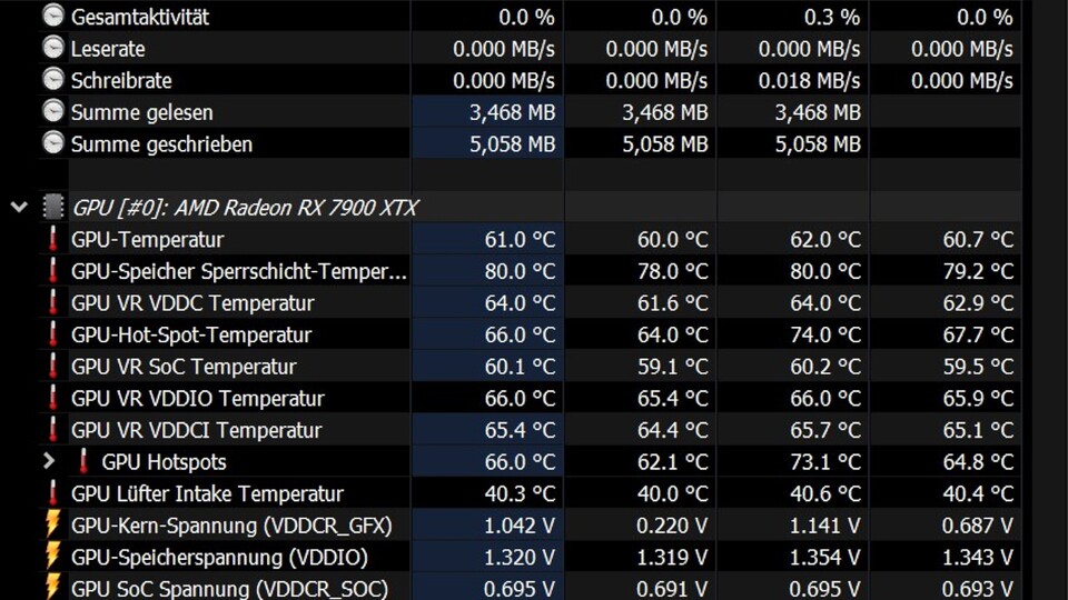 Ist eure Grafikkarte zu heiß? Hier erfahrt ihr alles zu den ...