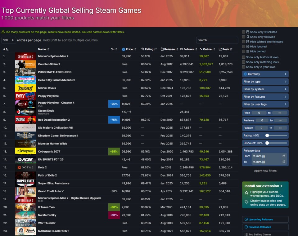 Auf Steam mischt Hello Kitty plötzlich die Bestseller auf, überholt ...
