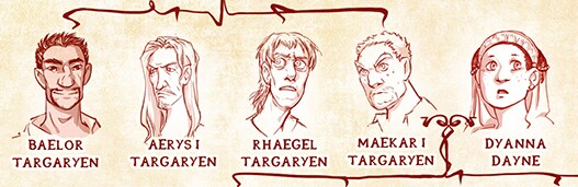 House of the Dragon: Der gesamte Targaryen-Stammbaum schnell auf einen ...