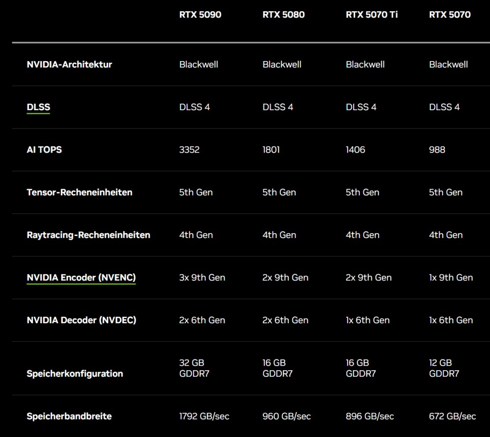 Nvidia: Wie teuer wird RTX 5000? Preise von RTX 5090, 5080 und 5070 im ...