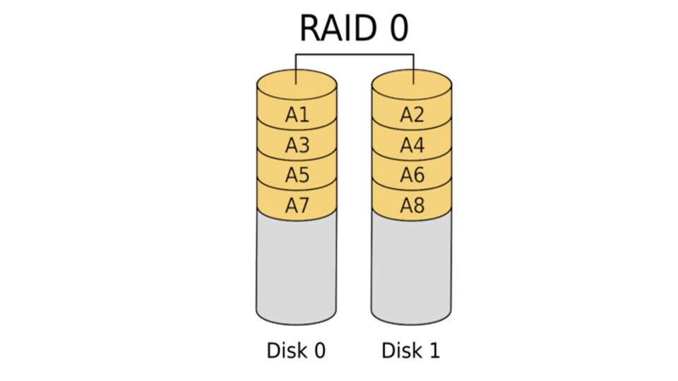 Geschwindigkeit, Sicherheit oder beides? Das müsst ihr über die gängigen RAID-Level bei ...