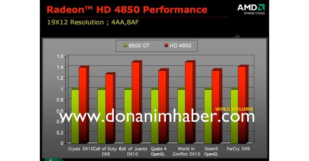 AMD - "Offizielle" Benchmarks der Radeon HD 4800-Karten