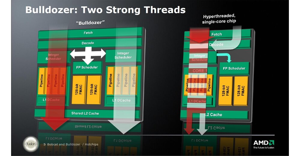 AMD Bulldozer & Bobcat - Details zur nächsten CPU-Generation
