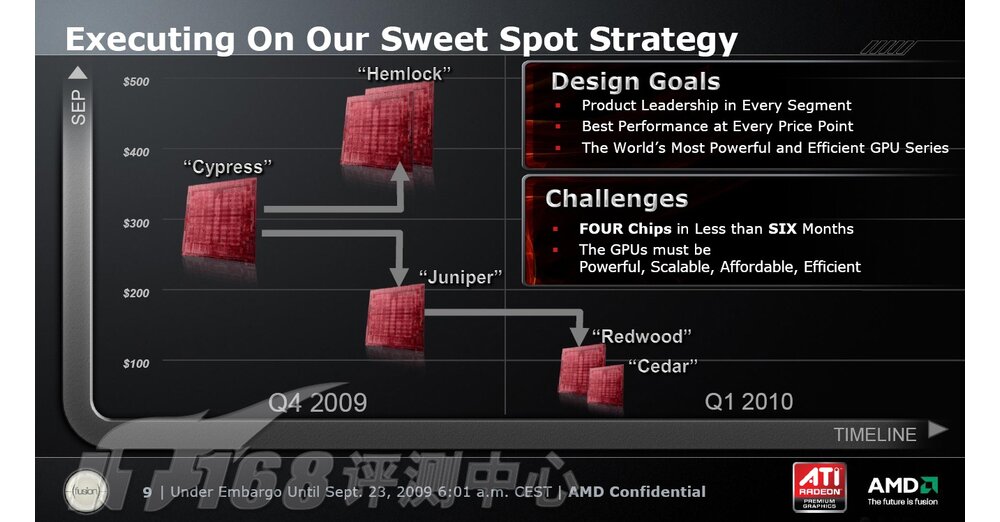 AMD - Erste Benchmarks der Radeon HD 5750