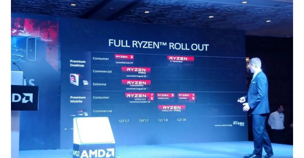 AMD Ryzen - Roadmap zeigt 2. Generation im 1. Quartal