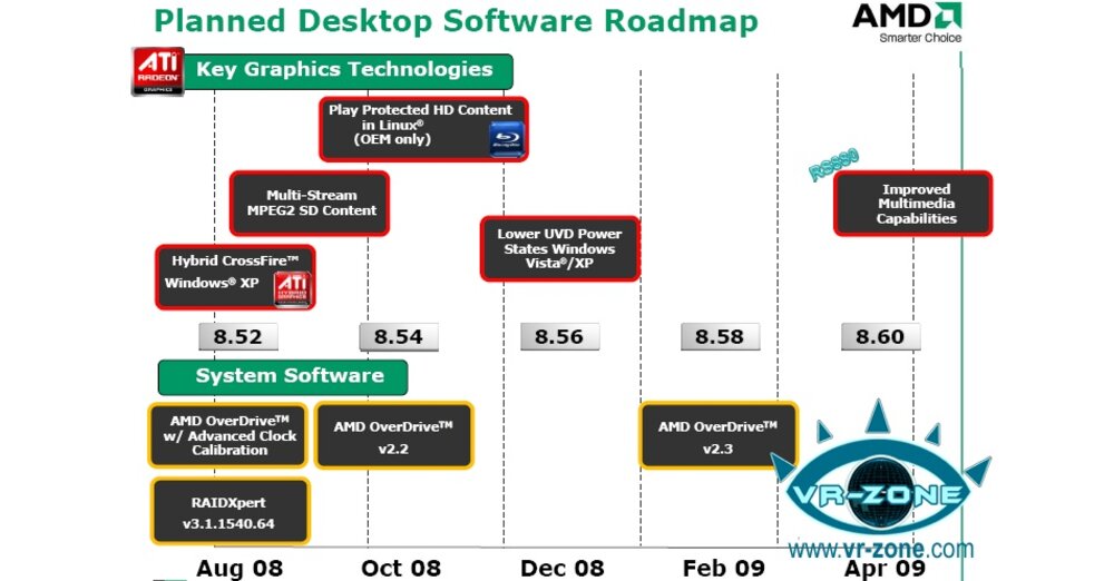 AMD - Software-Roadmap aufgetaucht