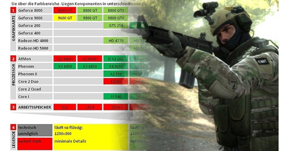 Counter-Strike: Global Offensive im Technik-Check - Systemanforderungen und Grafikvergleich