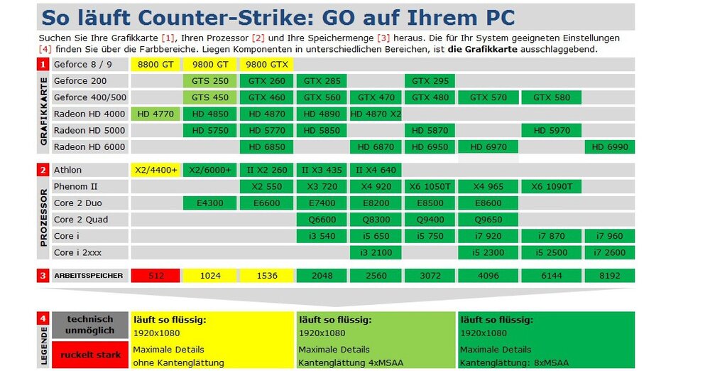 Counter-Strike: Global Offensive - Technik-Tabelle und Grafikvergleich