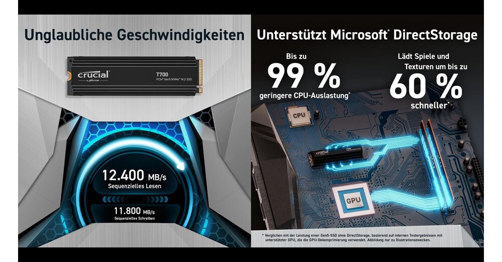 SSD-Champion bei Amazon stark reduziert: Die Crucial T700 1TB kann 12.400 MB/s Lesen & 11.800 MB ...