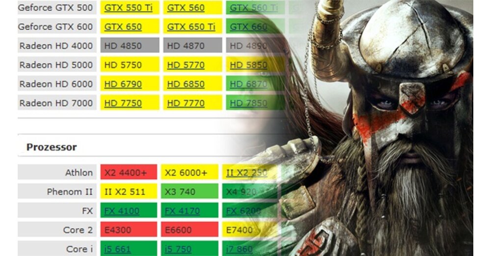 The Elder Scrolls Online im Technik Check - Grafikvergleich und ...