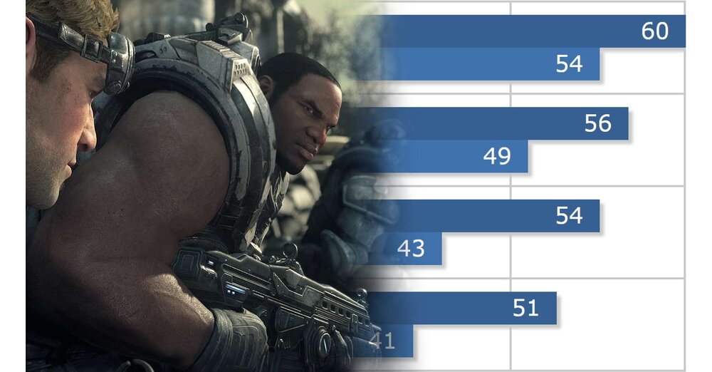 Gears of War Ultimate Edition - Systemvoraussetzungen, Performance und ...