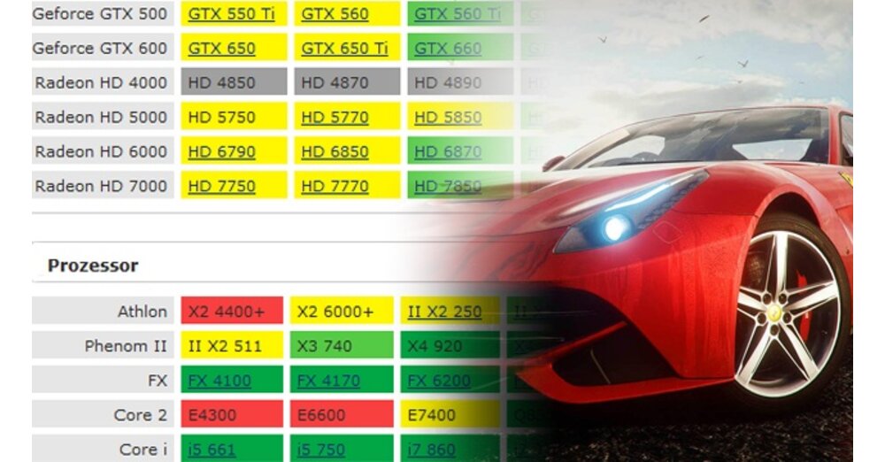 Need for Speed: Rivals im Technik Check - Systemanforderungen und ...