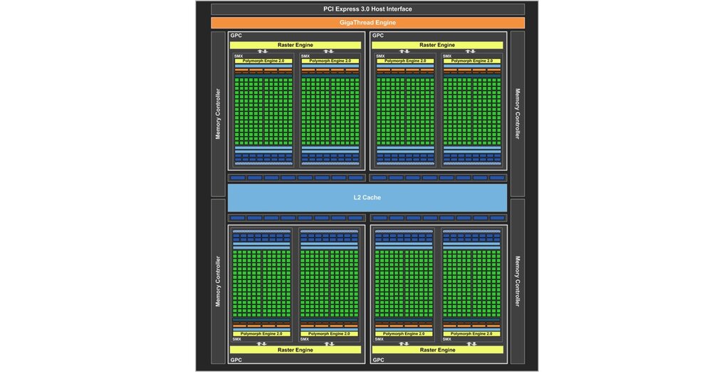 Nvidia Kepler - GT(S) 650 TI, GTX 660 und GTX 660 Ti im August?