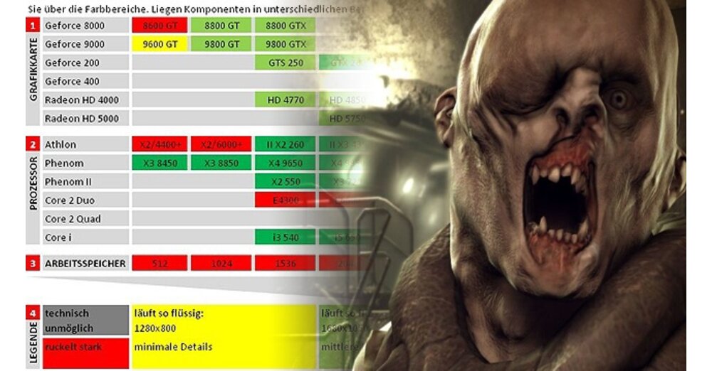 Technik-Check: Rage - Systemanforderungen und Grafikvergleich von id Tech 5