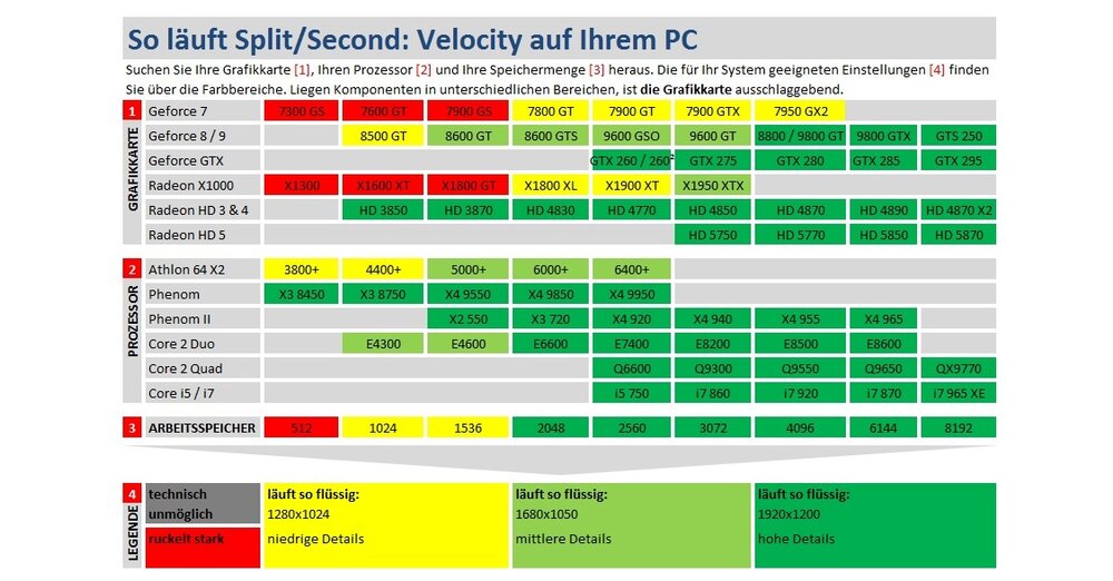 Technik-Check: Split/Second: Velocity
