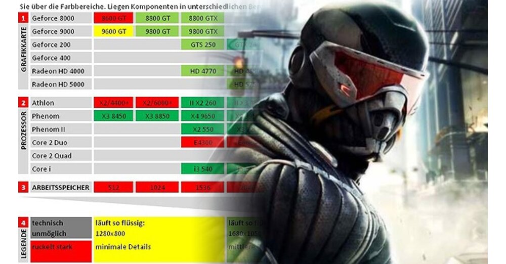 Technik-Check: Crysis 2 - System-Anforderungen und Grafik-Vergleich