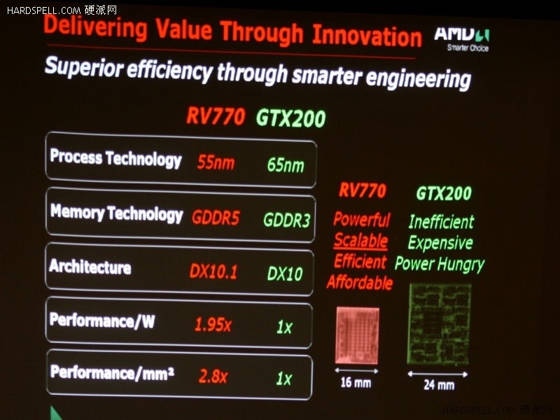 AMD - Präsentation vergleicht RV770 und GT200