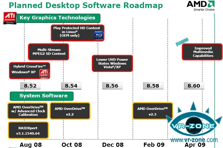 AMD - Software-Roadmap aufgetaucht