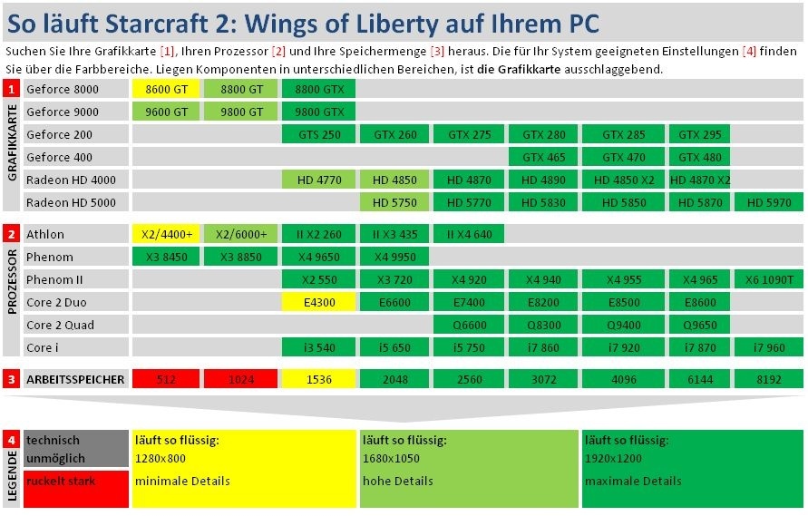 StarCraft 2 - Technik-Check: Grafikeinstellungen im Vergleich