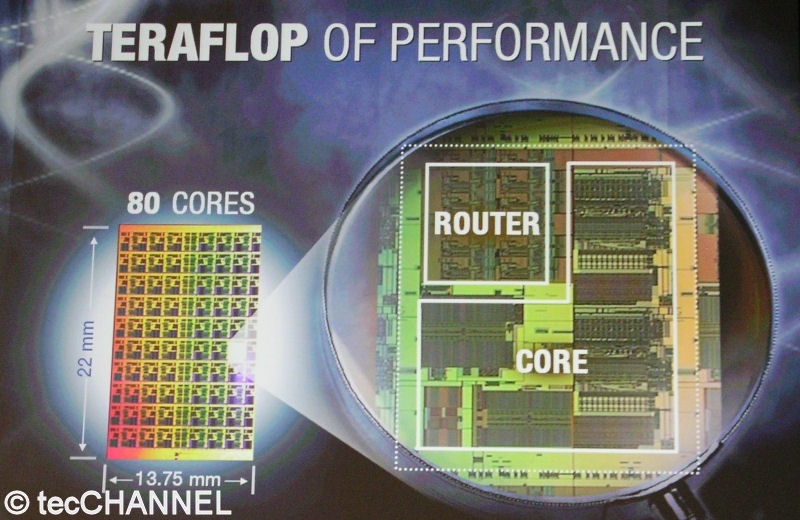 Intel - CPU-Technik: 80 Kerne und doch stromsparend