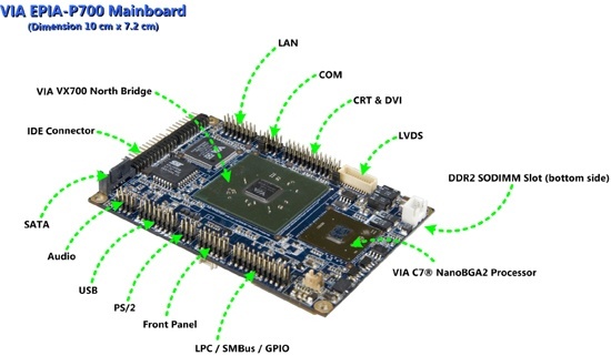 VIA - EPIA P700 Pico-ITX-Mainboard vorgestellt