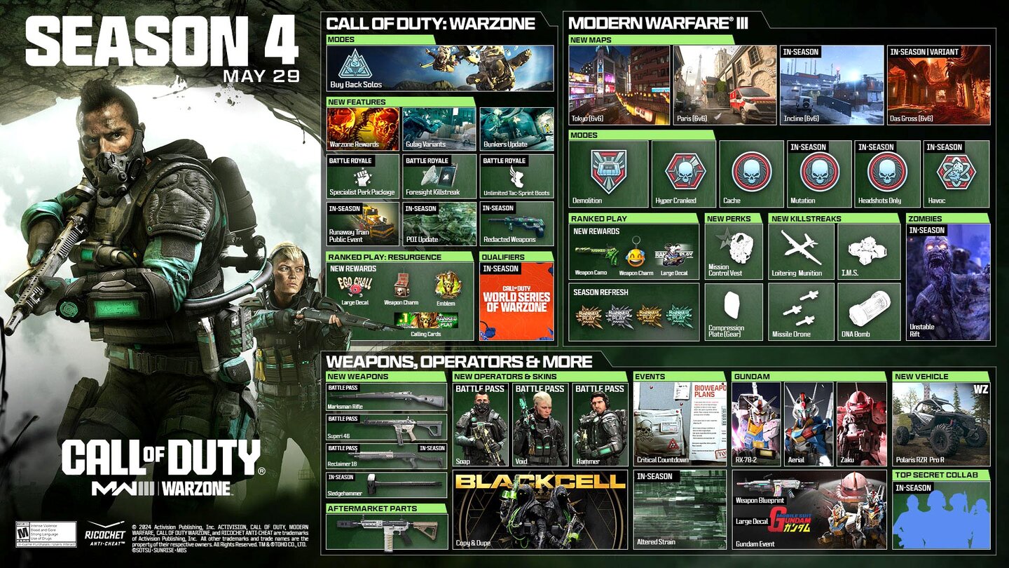 CoD MW3 & Warzone Season 4 gestartet - DEV ERROR 5433, Server-Status ...