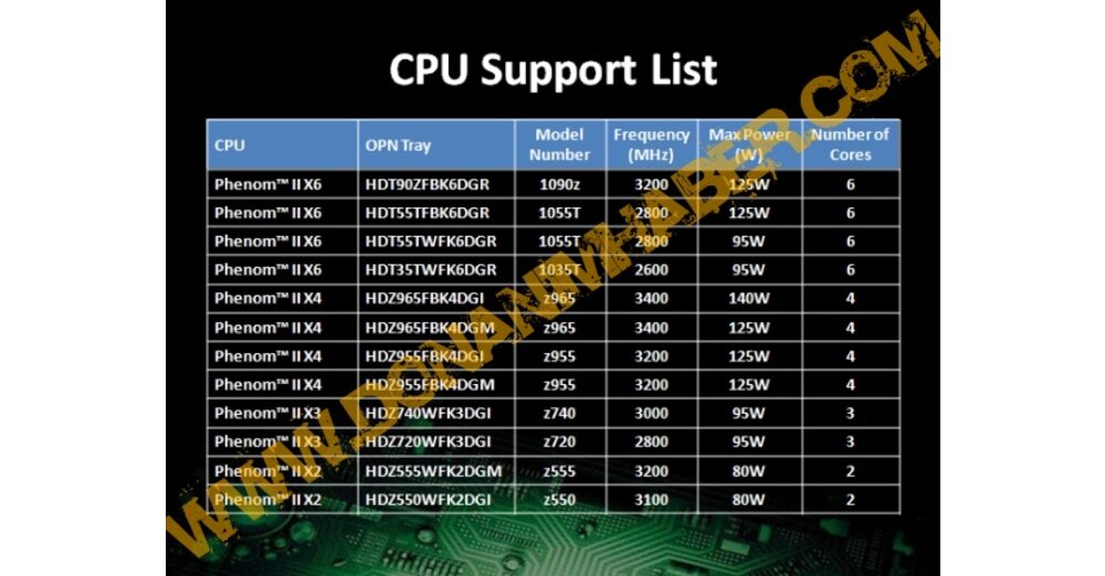 Asus Turbo Unlocker