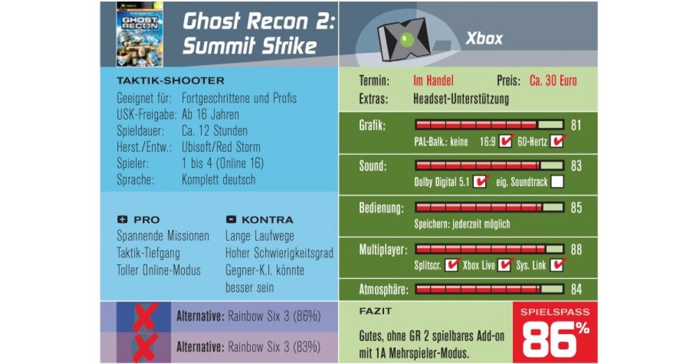 Ghost Recon 2: Summit Strike