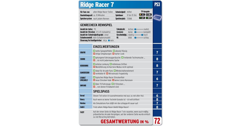 Ridge Racer 7