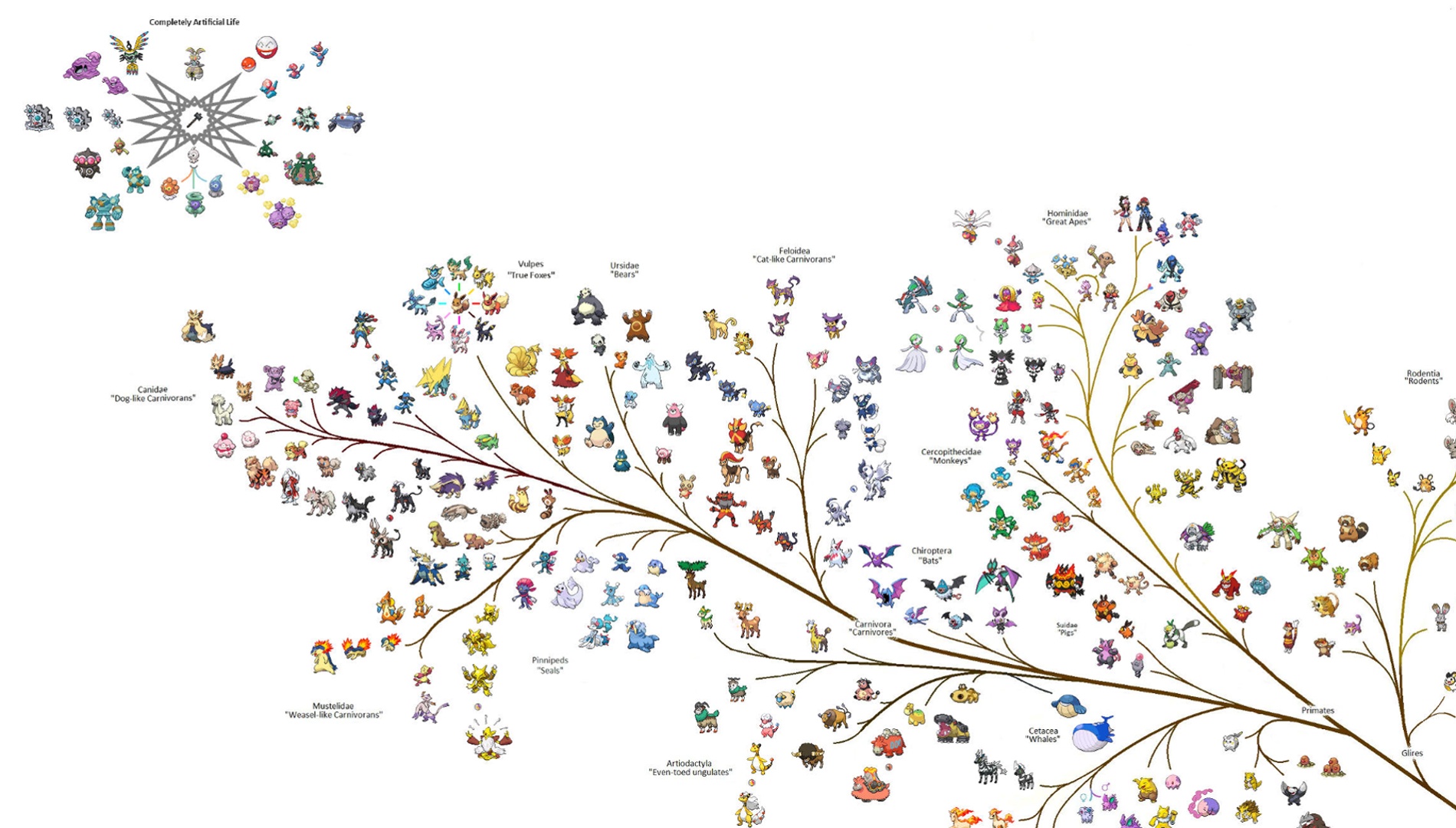 Pokémon - Stammbaum-Grafik zeigt die Evolution der Taschenmonster