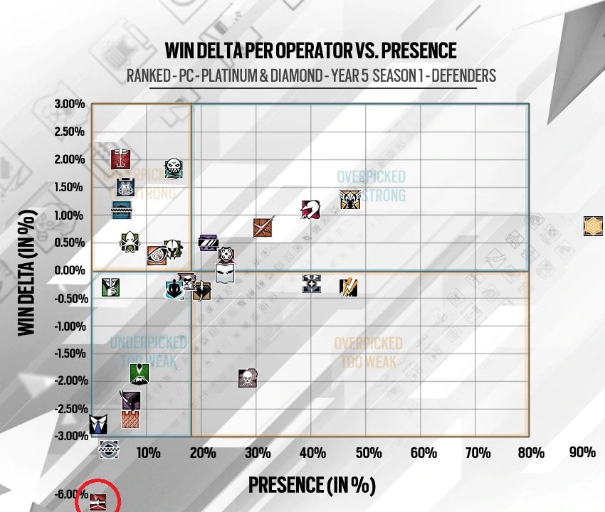 Rainbow Six Siege Win Deltas Tachanka