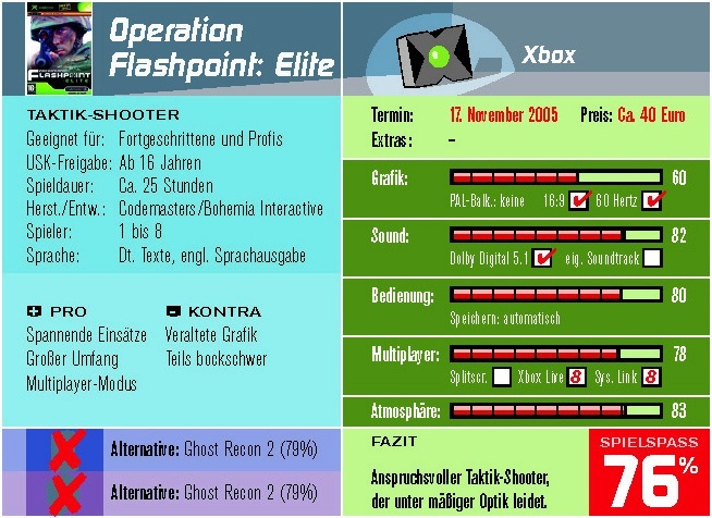 Operation Flashpoint: Elite
