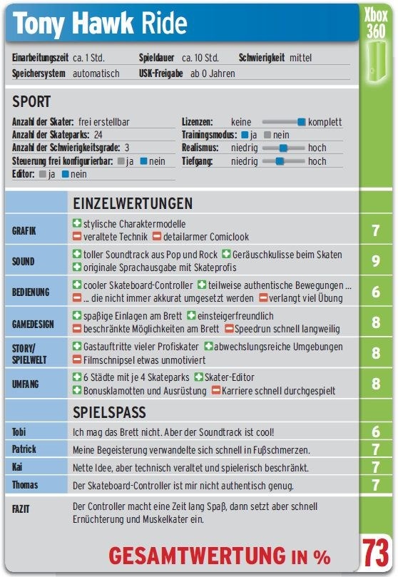 Tony Hawk: RIDE im Test - Test für Xbox 360
