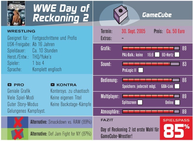 WWE Day of Reckoning 2
